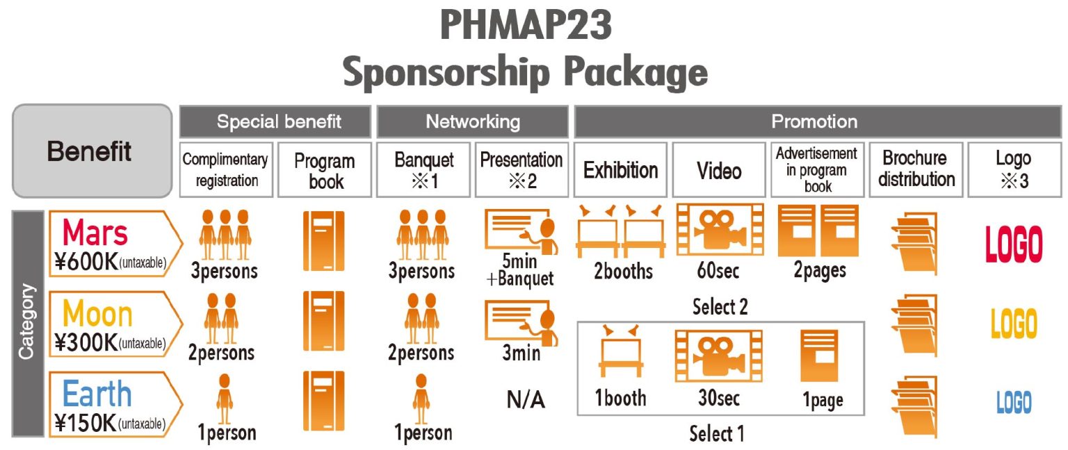 Sponsor/Exhibition – PHM Asia Pacific 2023